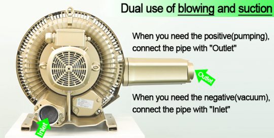 Operating principle of side channel blowers - Goorui vacuum solutions ...
