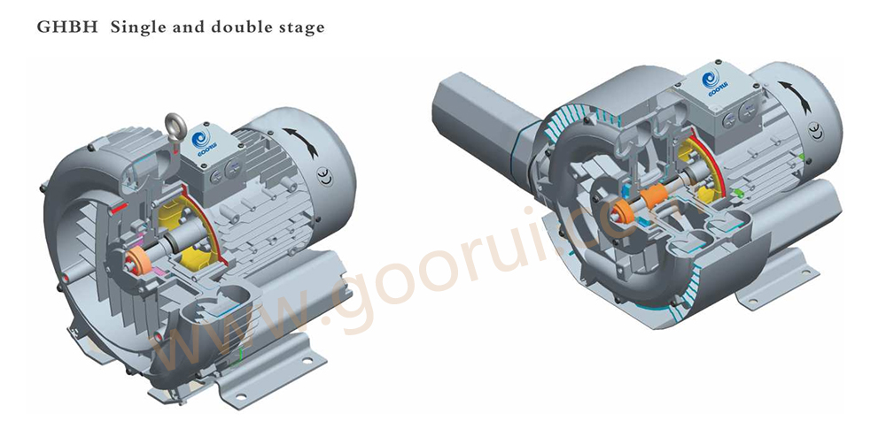 Trusted Regenerative Blowers Manufacturers and Suppliers in China ...